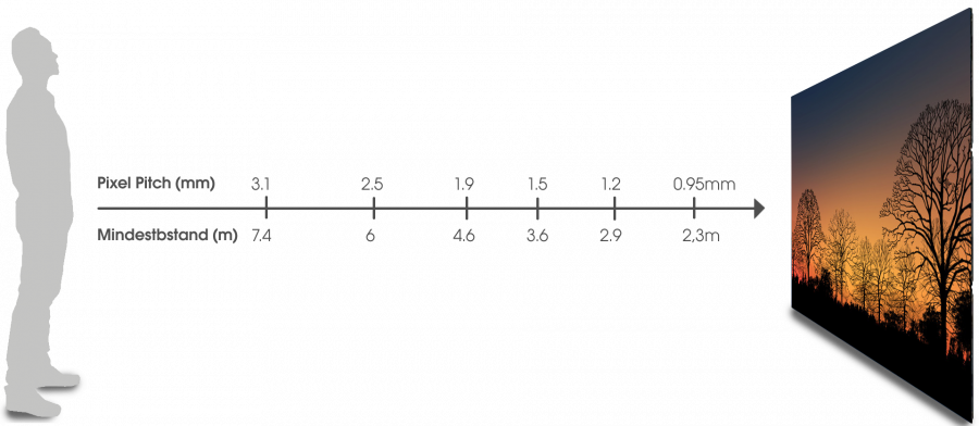 LED Video Walls | Concept International